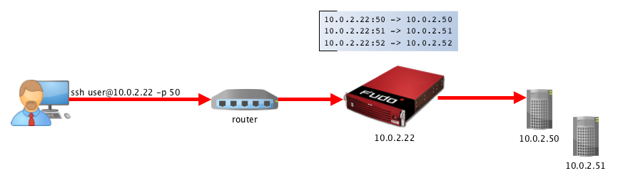 Connection Modes — Fudo Pam 40 System Documentation