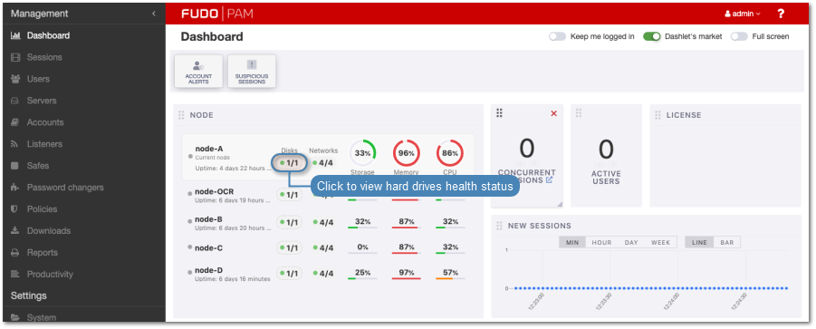 Dashboard — Fudo Pam 44 System Documentation