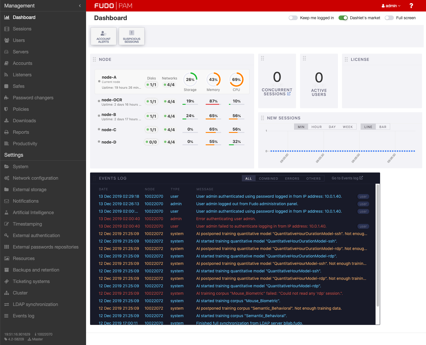 Dashboard — Fudo PAM 4.4 - System Documentation