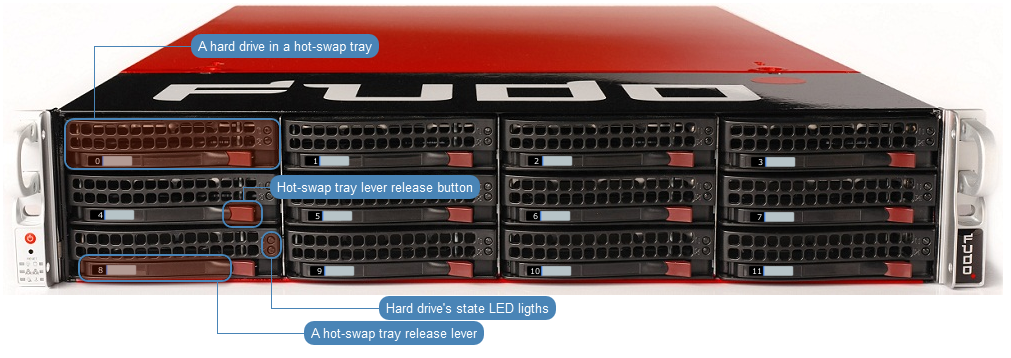 Hardware overview — Fudo PAM 4.4 - System Documentation